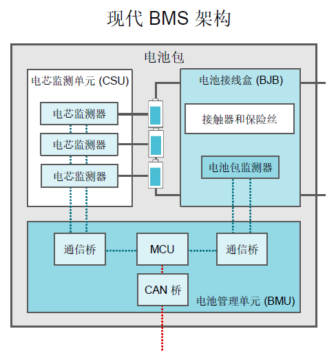 电动汽车销量创新高，TI推出精度更高的BMS芯片助力延长续航里程 - 怎通
